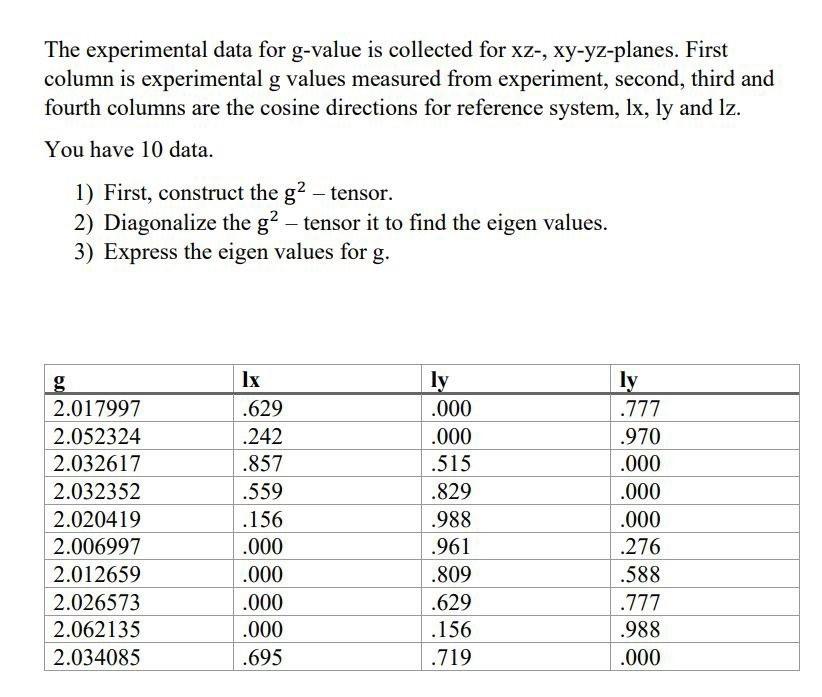 The experimental data for g-value is collected for | Chegg.com