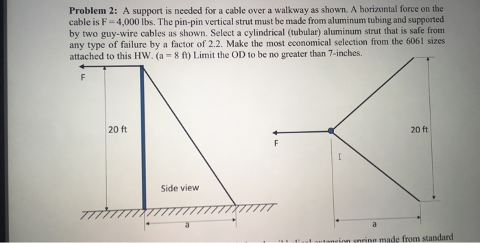 Solved Problem 2: A support is needed for a cable over a | Chegg.com
