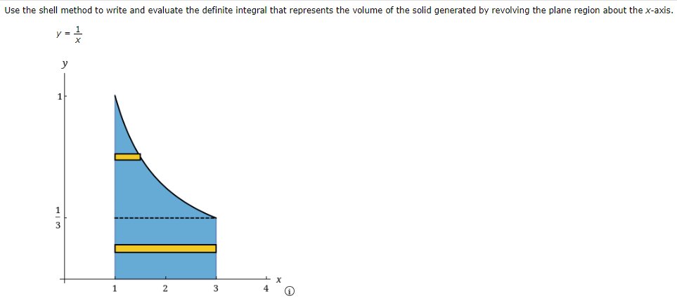 Solved Use the shell method to write and evaluate the | Chegg.com