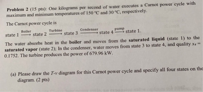 Solved Problem 2 (15 pts): One kilograms per second of water | Chegg.com