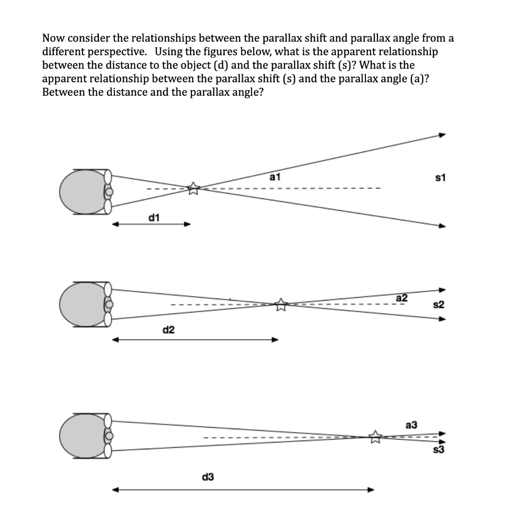 Solved Now consider the relationships between the parallax | Chegg.com