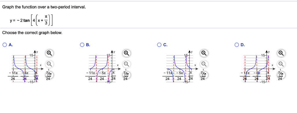 Solved Graph the function over a two-period interval Choose | Chegg.com