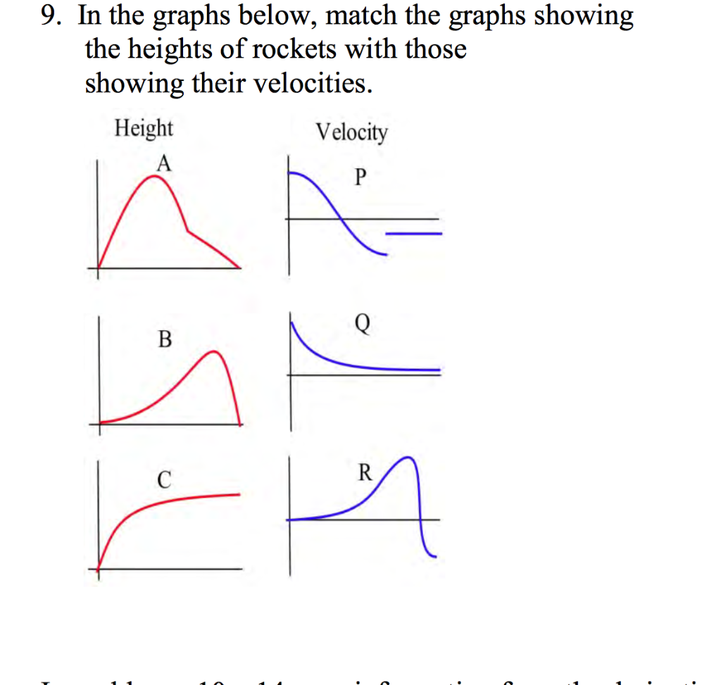 Solved 9. In the graphs below, match the graphs showing the | Chegg.com