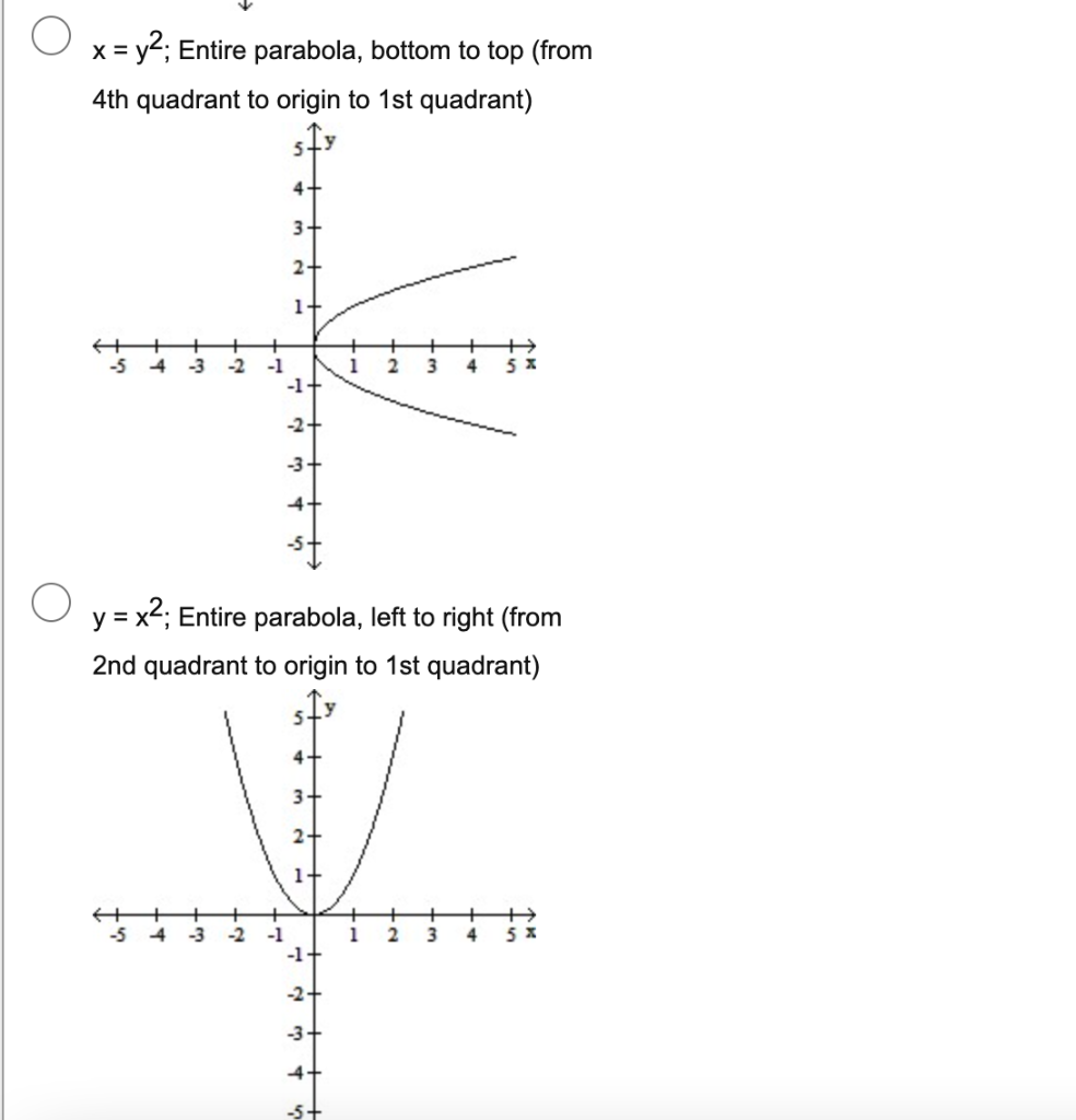 Solved Parametric equations and and a parameter interval for | Chegg.com