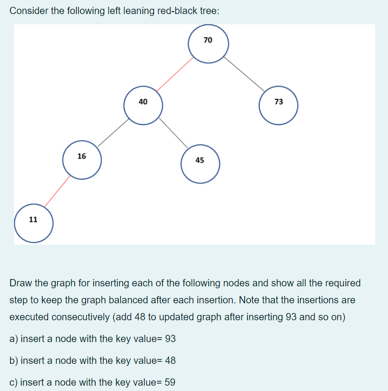 Solved Consider the following left leaning red-black tree: | Chegg.com