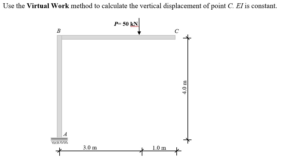 Solved Use the Virtual Work method to calculate the vertical | Chegg.com