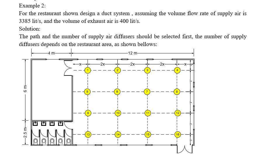 Example 2: For the restaurant shown design a duct | Chegg.com
