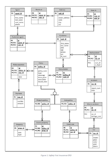 You Will Create The Two Sql Batchscript Files 