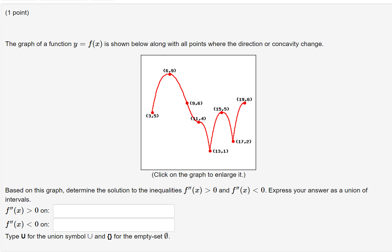 Solved (1 point) The graph of a function y = f(x) is shown | Chegg.com