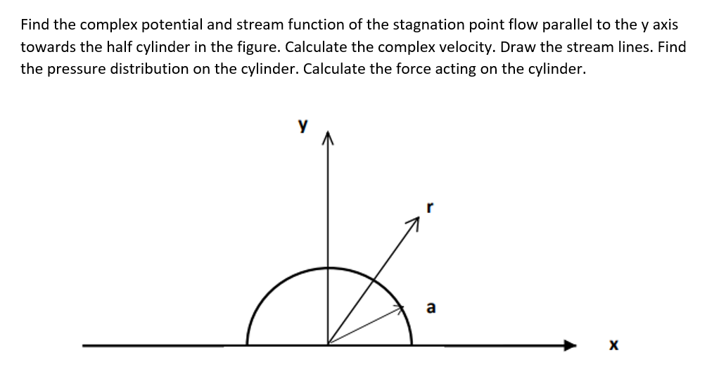 Solved Find the complex potential and stream function of the | Chegg.com