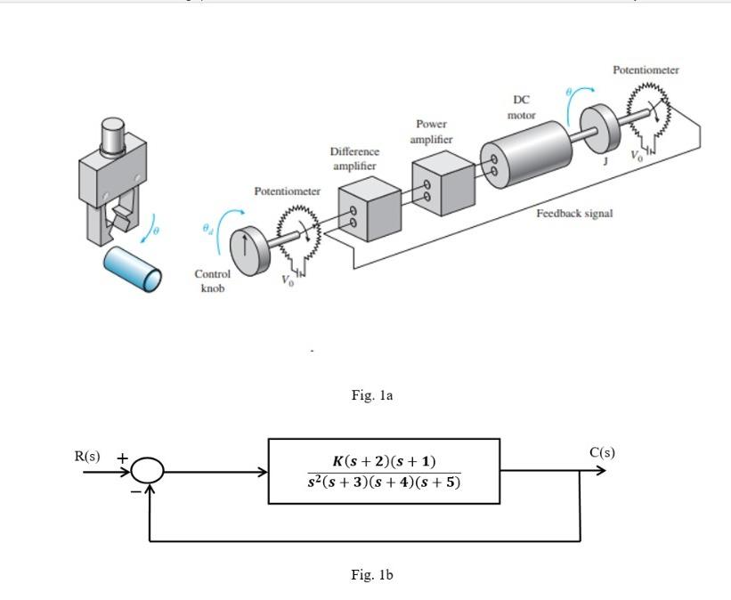 Solved Potentiometer Fig. 1 a Fig. 1b | Chegg.com
