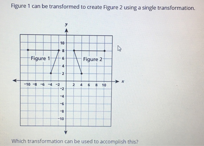 Solved Figure 1 can be transformed to create Figure 2 using | Chegg.com