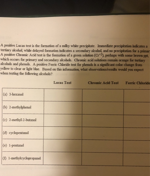 Solved A positive Lucas test is the formation of a miky | Chegg.com