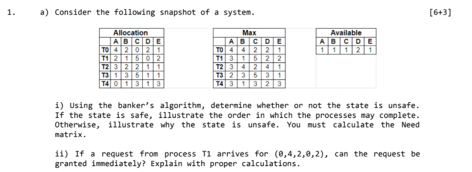 Solved 1. a) Consider the following snapshot of a system. | Chegg.com