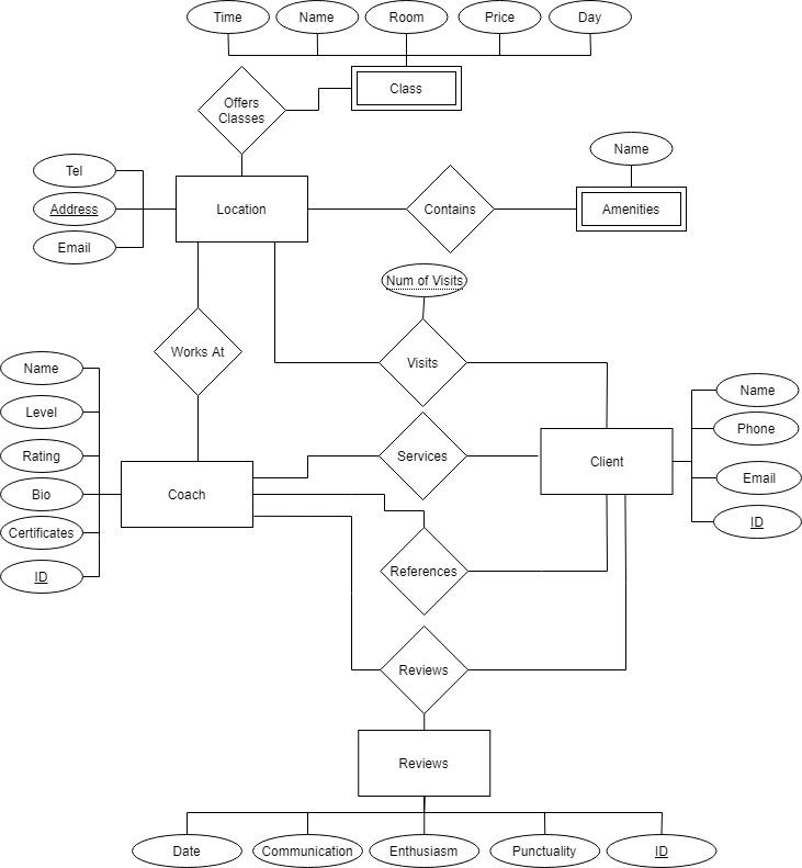 Relational logical data model: convert the conceptual | Chegg.com