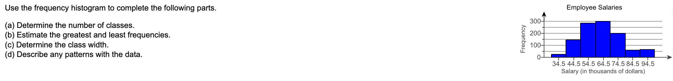 Use the frequency histogram to complete the following | Chegg.com