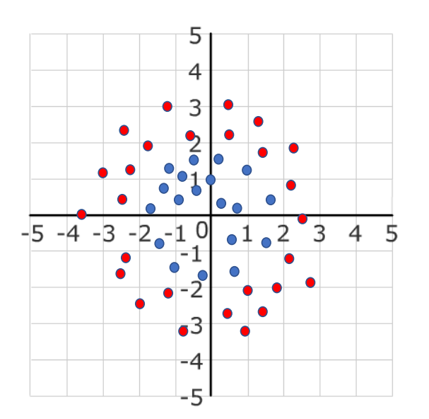 Solved THIS SUBJECT IS ABOUT NONLINEAR LOGISTIC | Chegg.com