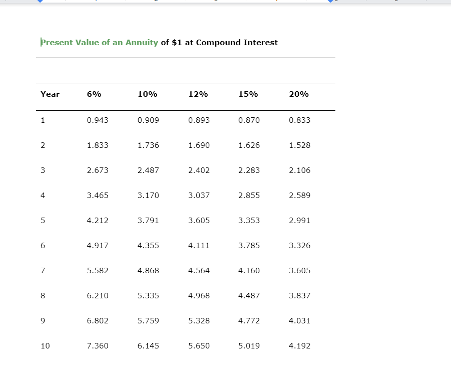 Solved O Corporation has recently placed into service some | Chegg.com