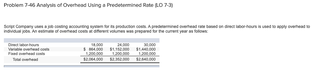 Solved Problem 7-46 Analysis of Overhead Using a | Chegg.com