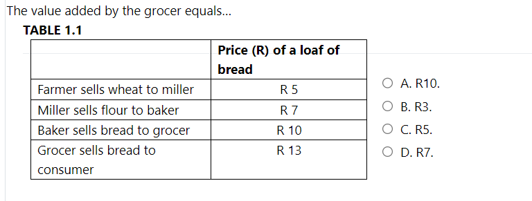 Solved The value added by the grocer equals... TABLE 1.1 A. | Chegg.com