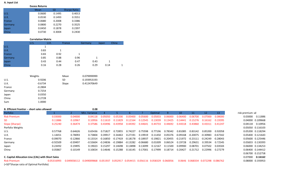 Solved How would I go about plotting the Capital Allocation | Chegg.com