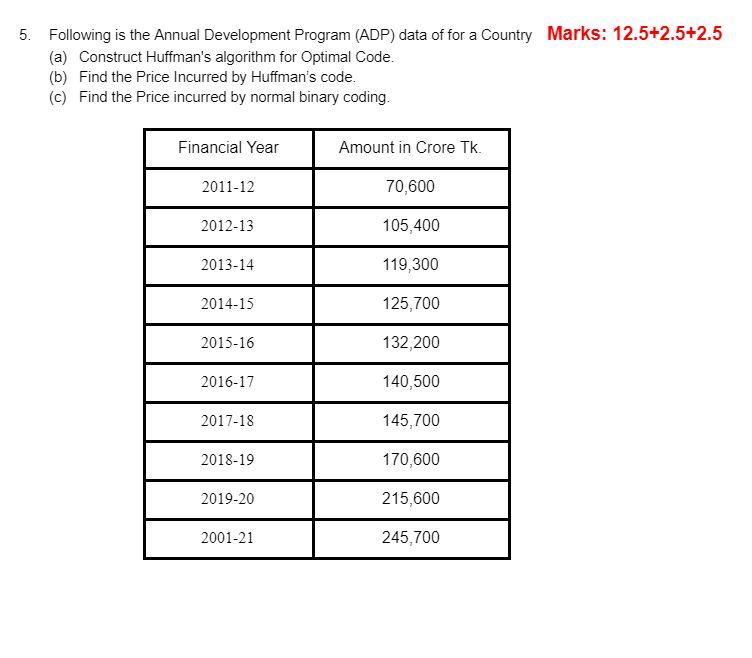 5. Following is the Annual Development Program (ADP) | Chegg.com