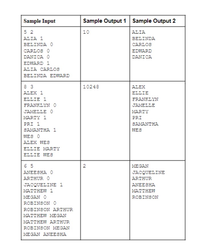 Solved Objective Give practice with recursion. Give practice | Chegg.com