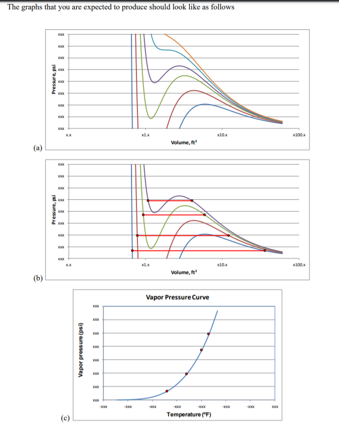 a) Construct isotherms of a given HC component | Chegg.com