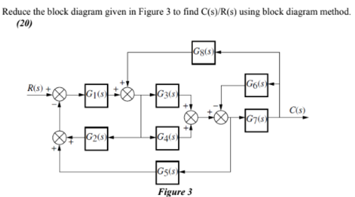 Solved Reduce the block diagram given in Figure 3 to find | Chegg.com