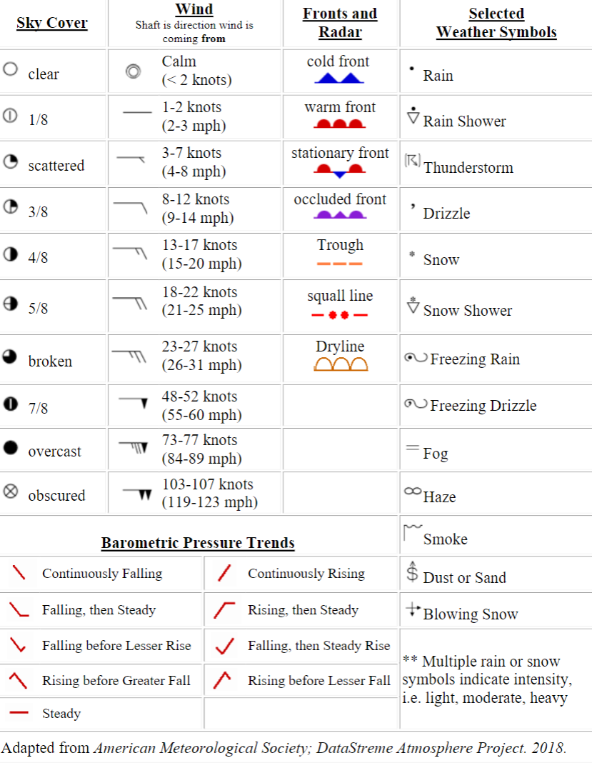 Solved Decode the information from the following stations | Chegg.com