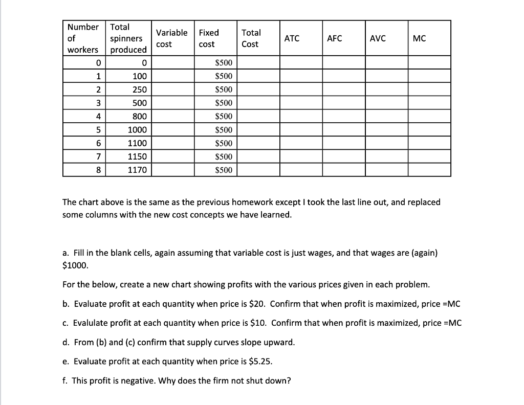 Solved ATC = Average total Cost AFC = Average Fixed Cost AVC | Chegg.com
