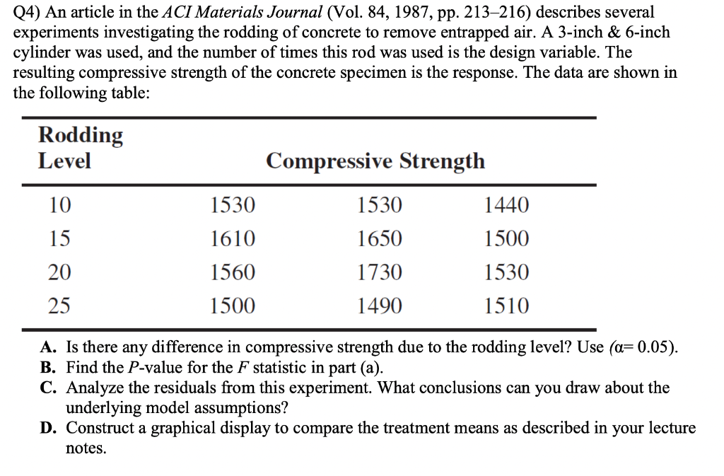 Q4) An article in the ACI Materials Journal (Vol. 84, | Chegg.com