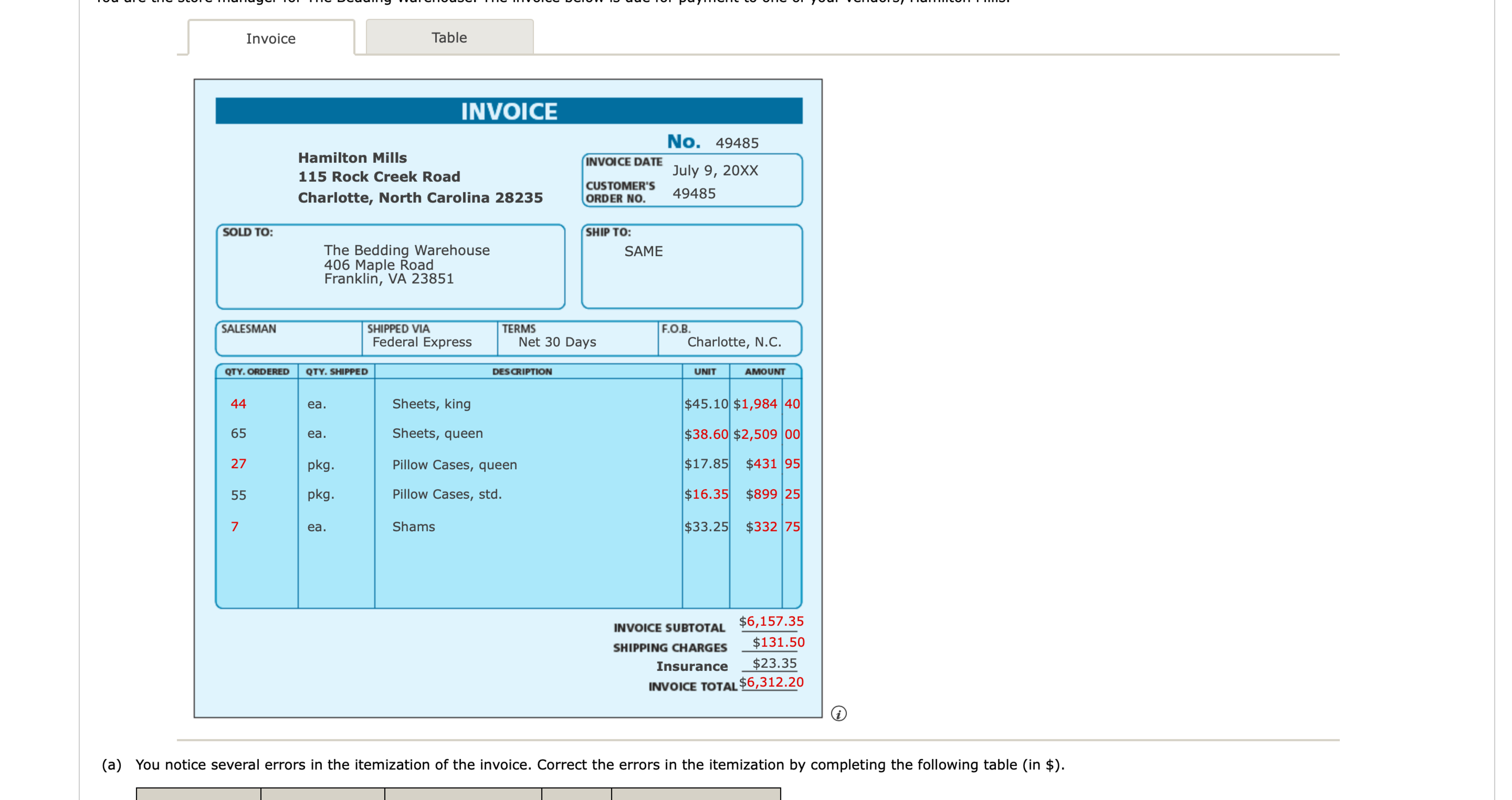 Solved (a) ﻿You notice several errors in the itemization of | Chegg.com