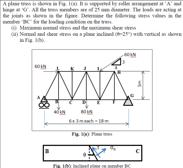 Solved A plane truss is shown in Fig. 1(a). It is supported | Chegg.com