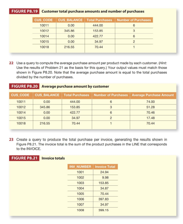Solved Table name: CUSTOMERTable name: PRODUCTTable name: | Chegg.com