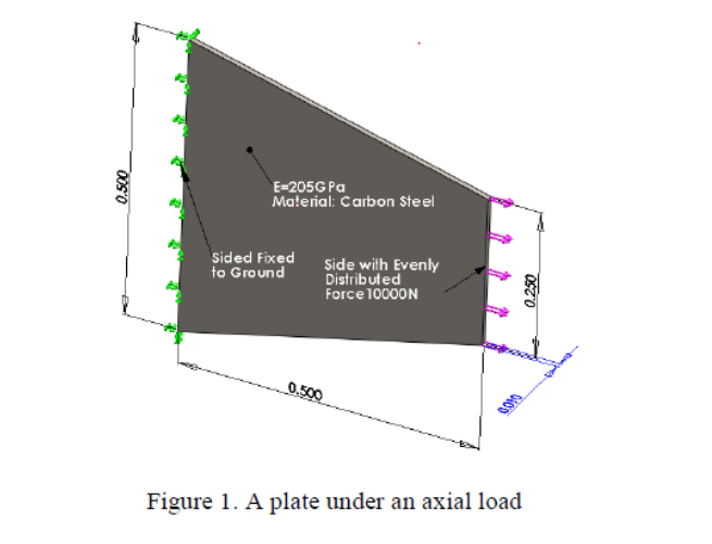Solved As shown in Figure 1, a carbon steel plate is applied | Chegg.com