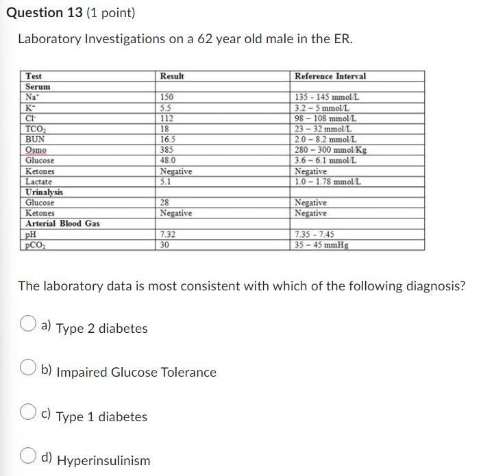 Solved Question 13 (1 point) Laboratory Investigations on a | Chegg.com