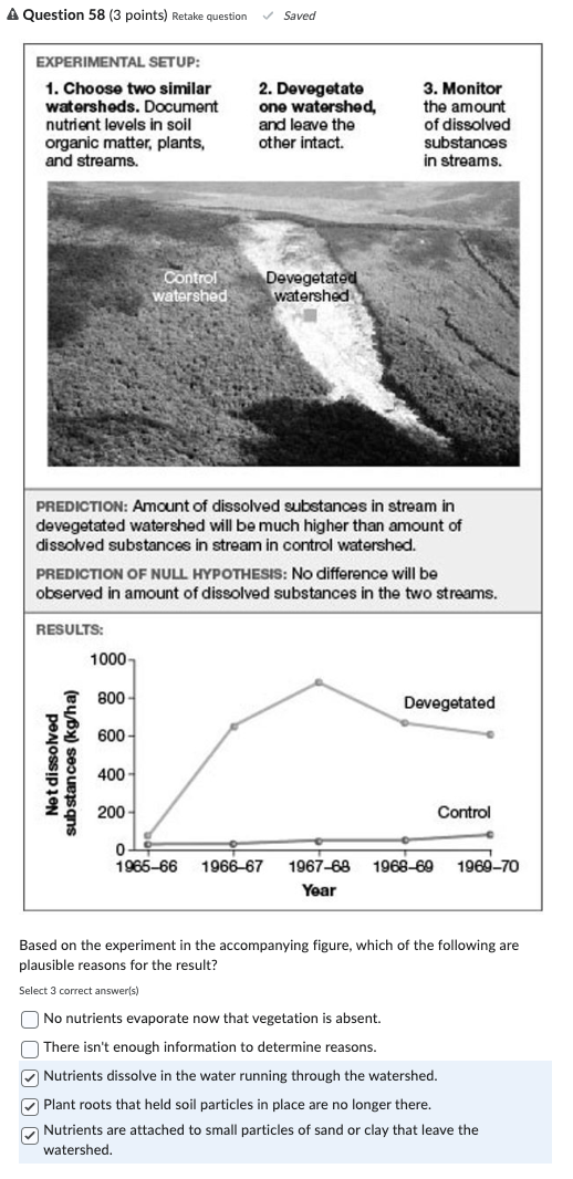Solved PREDICTION: Amount of dissolved substances in stream | Chegg.com