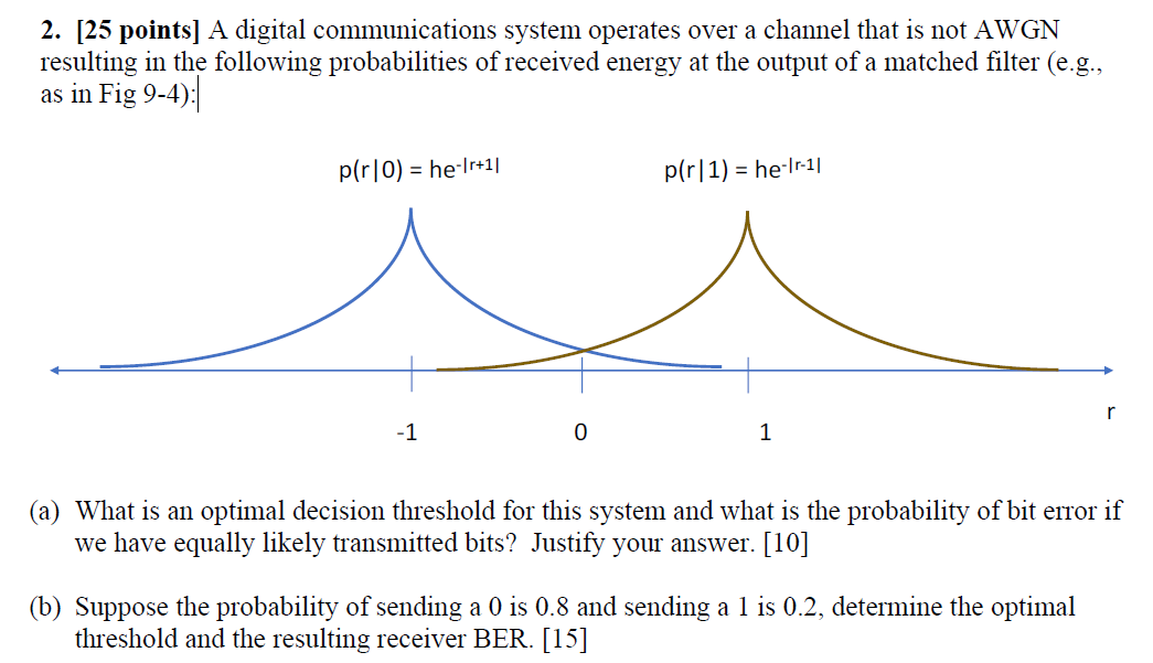 Solved 2. [ 25 points] A digital communications system | Chegg.com