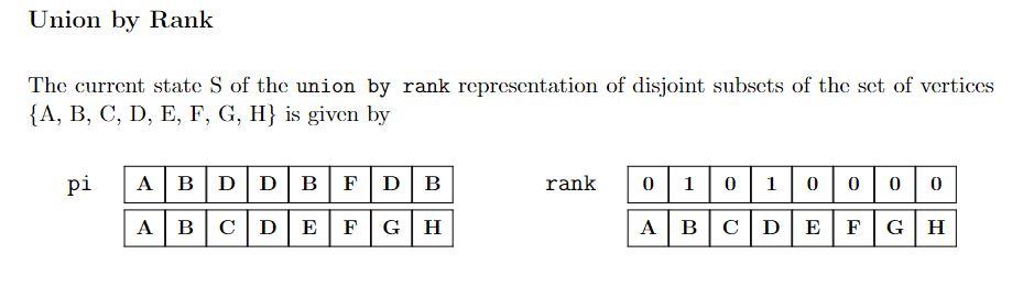 Solved Union by Rank The current state S of the union by | Chegg.com