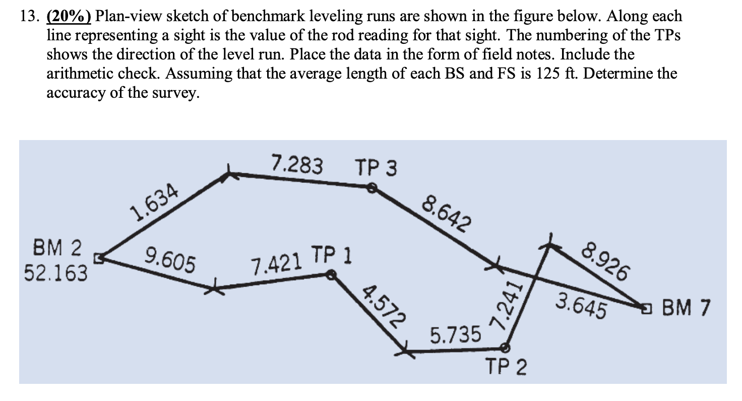 Solved 13. (20%) Plan-view sketch of benchmark leveling runs | Chegg.com