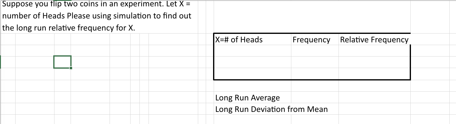 Solved Suppose you tlip two coins in an experiment. Let X= | Chegg.com