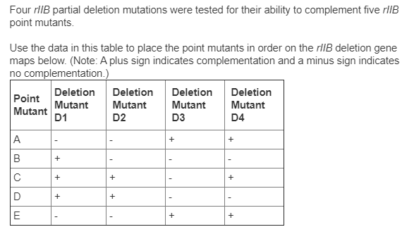 During the course of his experiments, Seymour Benzer | Chegg.com