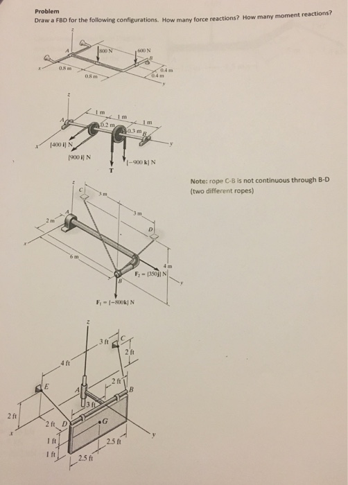 Solved Problem Draw a FBD for the following configurations. | Chegg.com