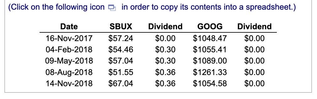 Solved Use the data for Starbucks (SBUX) and Google (GOOG) | Chegg.com