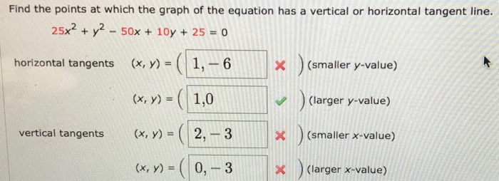 Solved Find the points at which the graph of the equation | Chegg.com