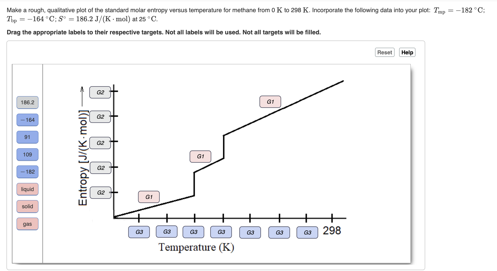 Solved Make a rough, qualitative plot of the standard molar | Chegg.com