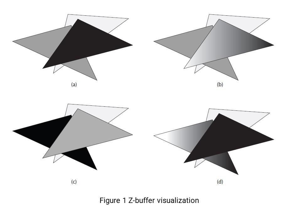 Solved Question 1 Answer the following questions about | Chegg.com