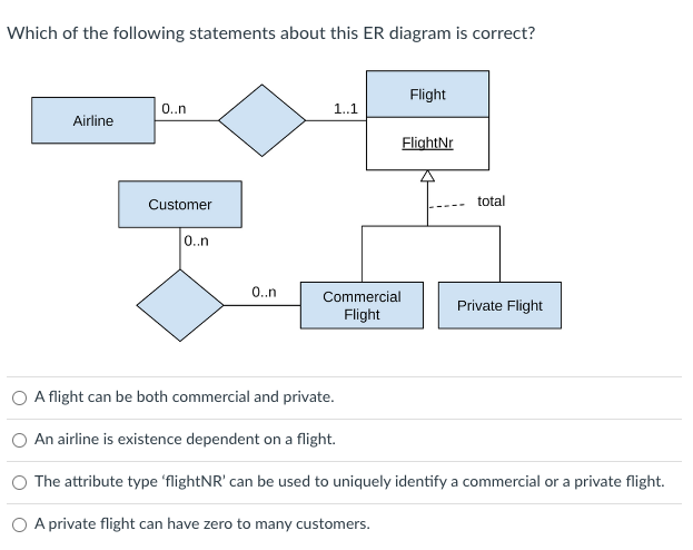 Solved Computer Science, SQL and database | Chegg.com