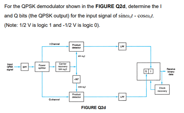 Solved For the QPSK demodulator shown in the FIGURE Q2d, | Chegg.com